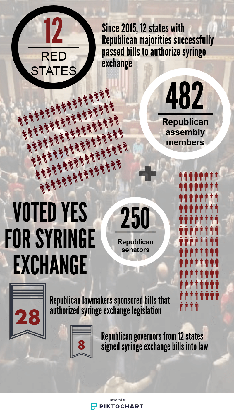 Syringe Exchange – Iowa Harm Reduction Coalition